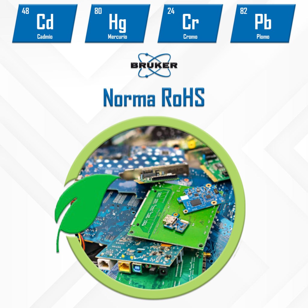 Cumplimiento Norma RoHS/WEEE | RAISA
